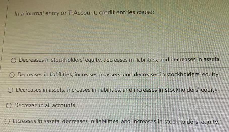 Solved In a journal entry or T-Account, credit entries | Chegg.com