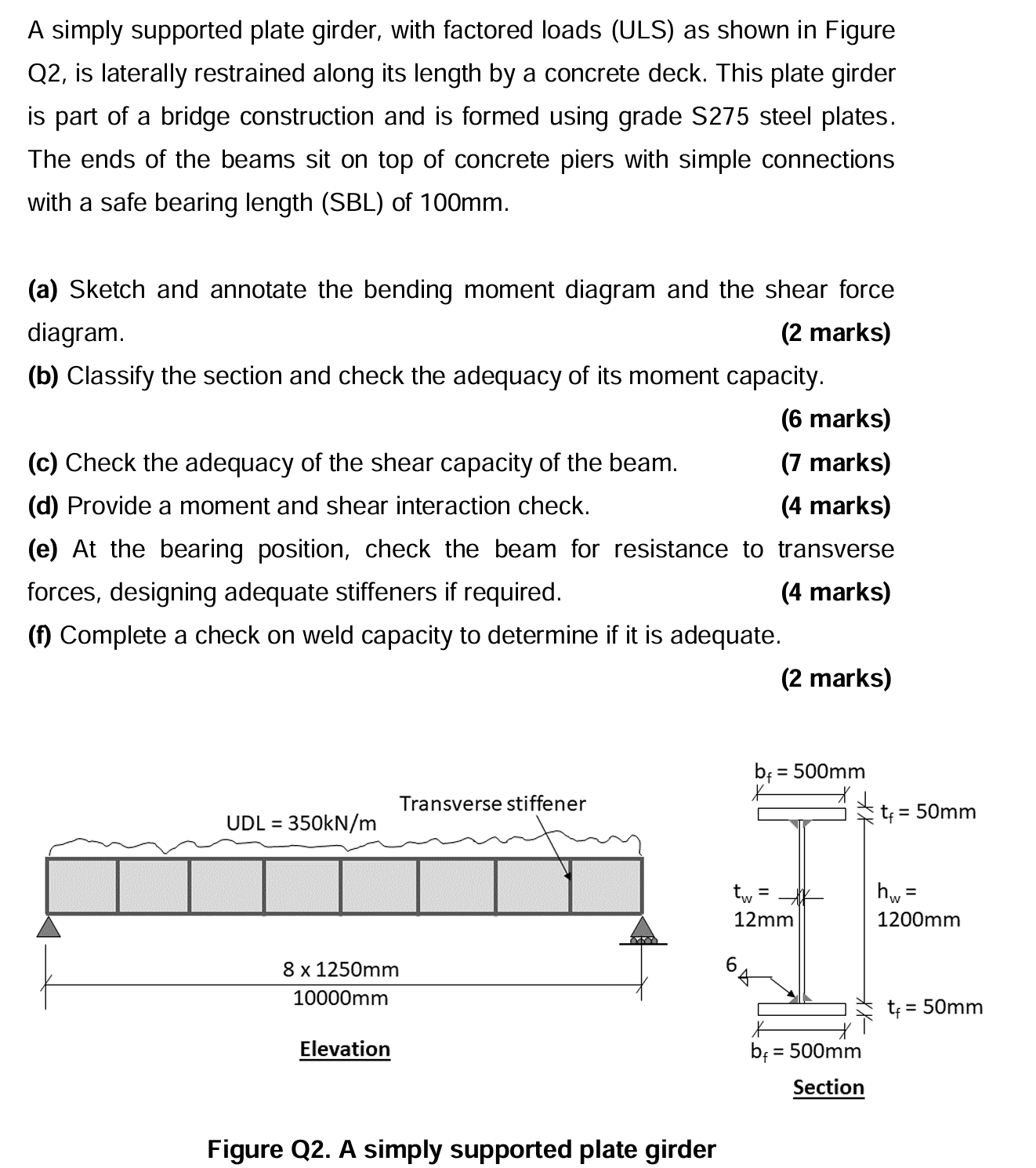 Solved A simply supported plate girder, with factored loads | Chegg.com
