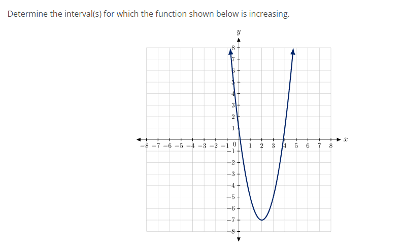 Solved Determine the interval(s) for which the function | Chegg.com