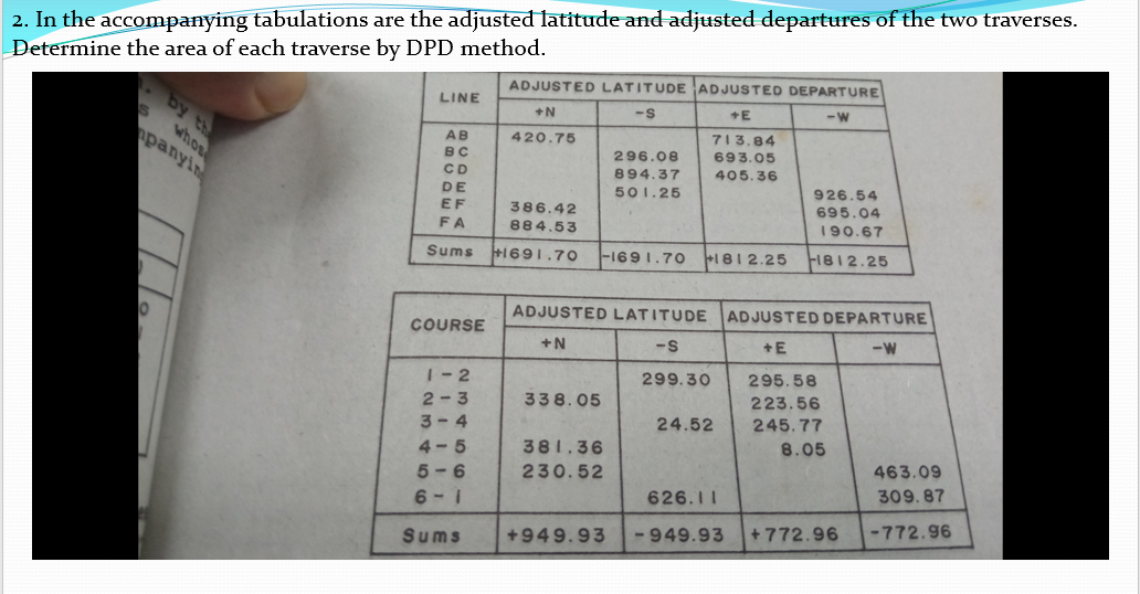 Solved 1. For the given sets of adjusted latitude and | Chegg.com