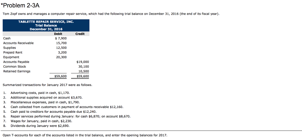 Solved *Problem 2-3A Tom Zopf owns and manages a computer | Chegg.com
