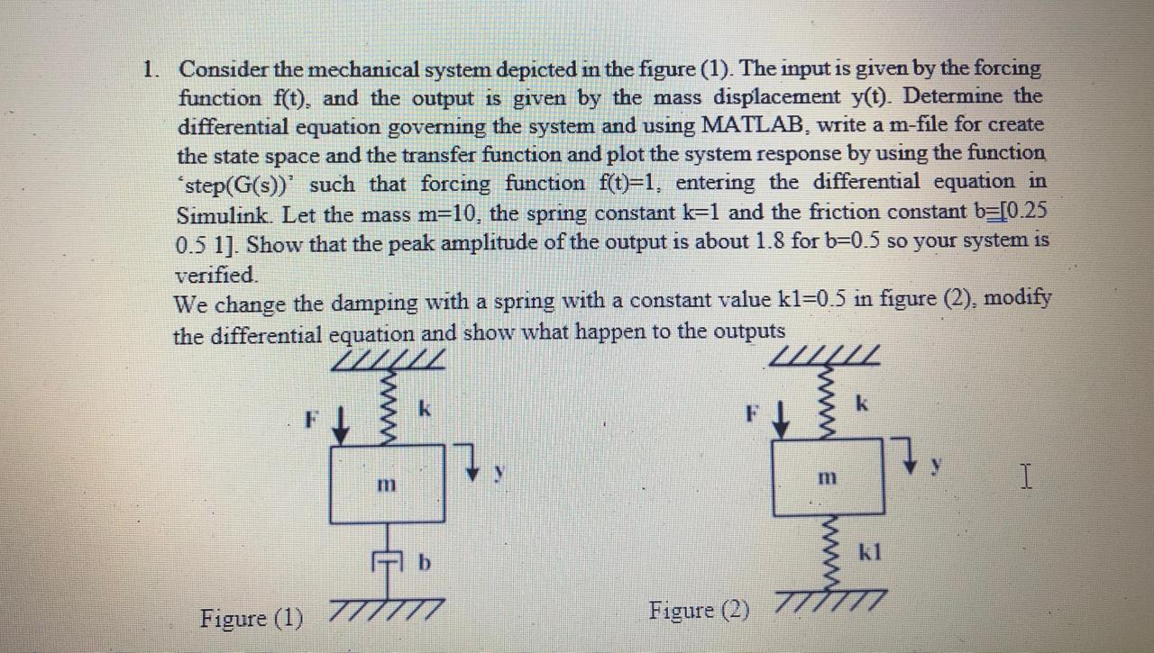 Solved 1. Consider the mechanical system depicted in the | Chegg.com