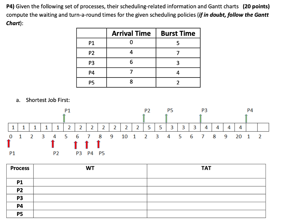 Solved P4) Given the following set of processes, their | Chegg.com