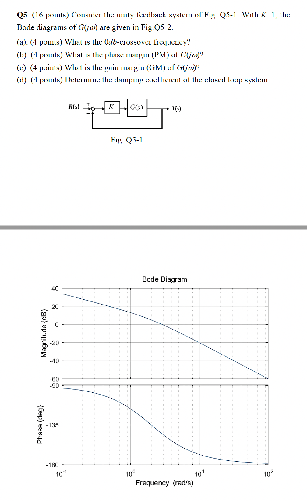 Solved Q5. (16 points) Consider the unity feedback system of | Chegg.com