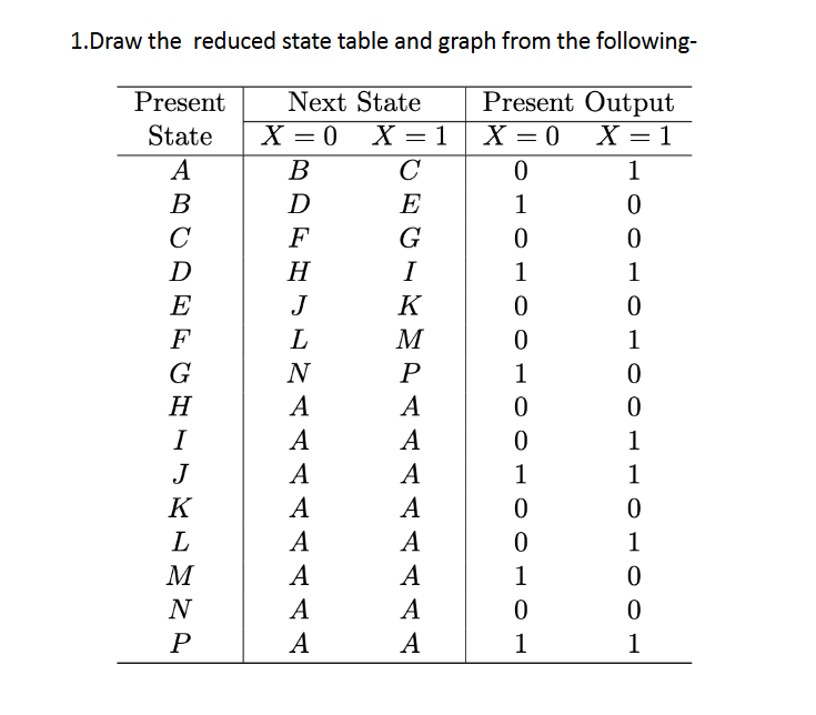 Solved 1. ﻿Draw the reduced state table and graph from the | Chegg.com