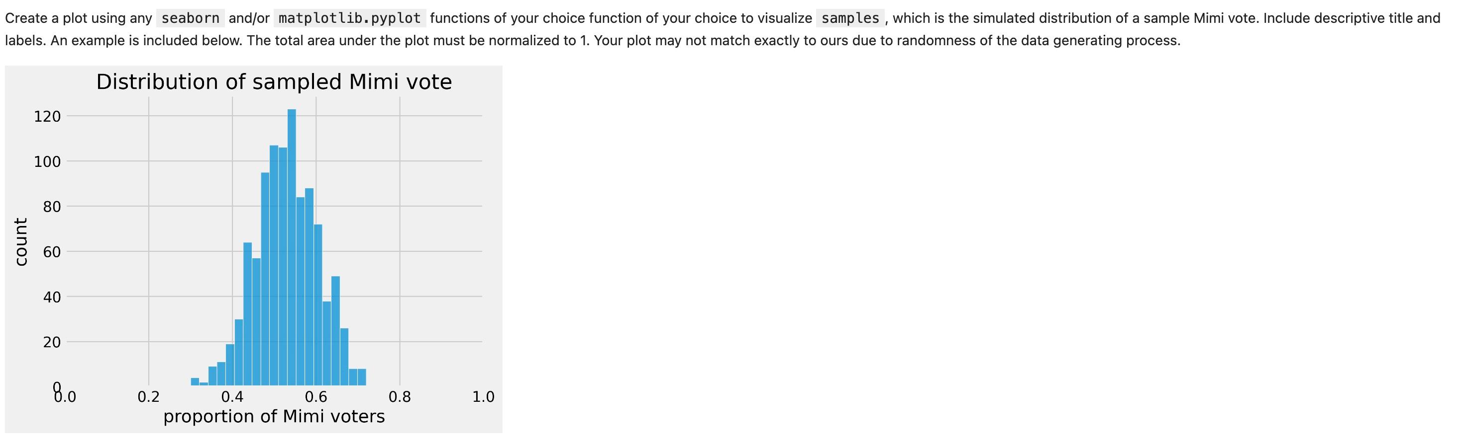 Solved import numpy as np np. random. seed (200) import | Chegg.com