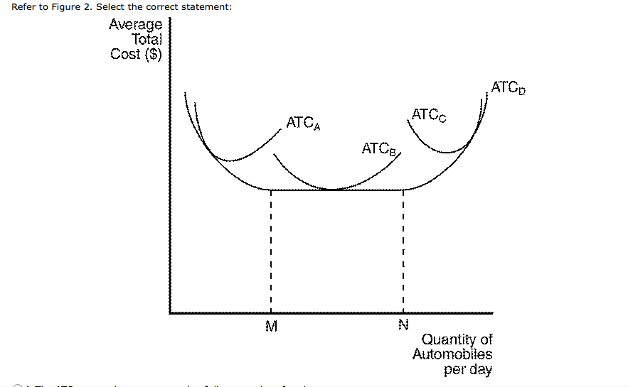 Solved Refer to Figure 2. Select the correct statement: | Chegg.com