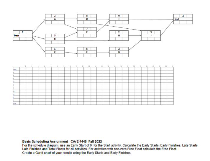 Basic Scheduling Assignment CArE 4448 Fall 2022 For | Chegg.com