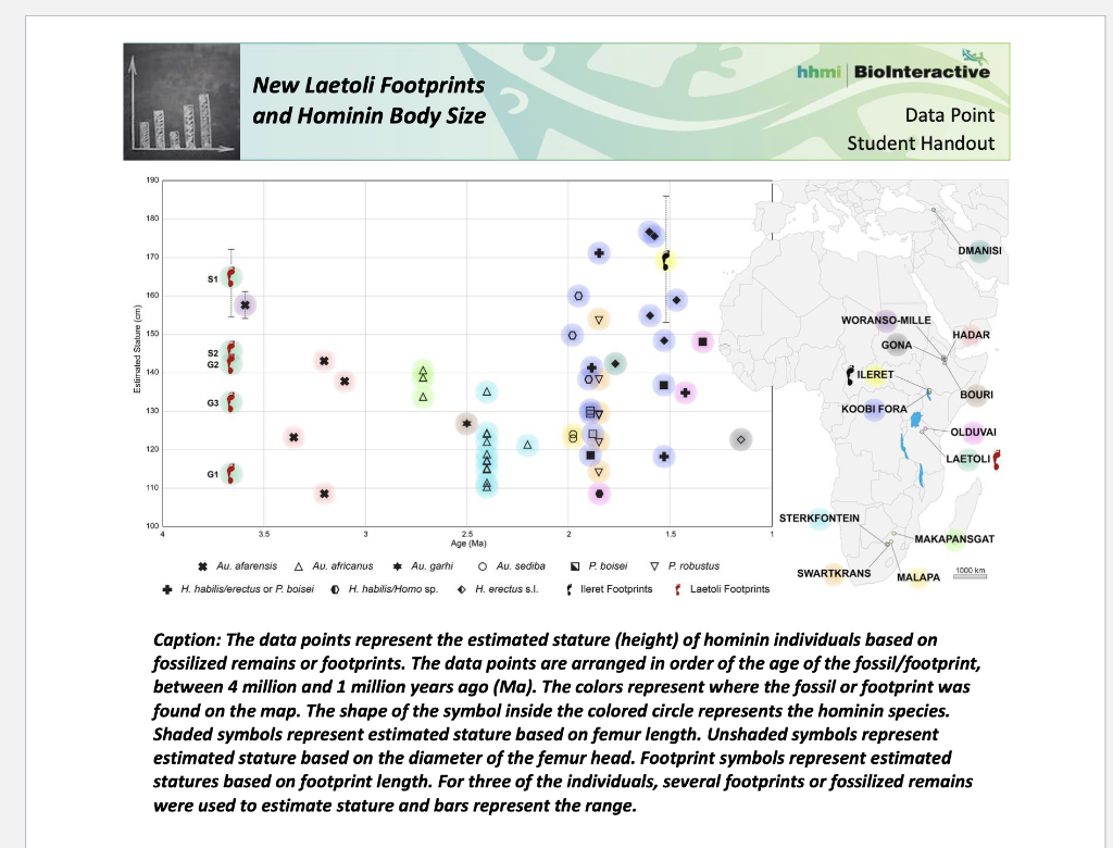 Solved 1. Develop a simple hypothesis. The objective for | Chegg.com