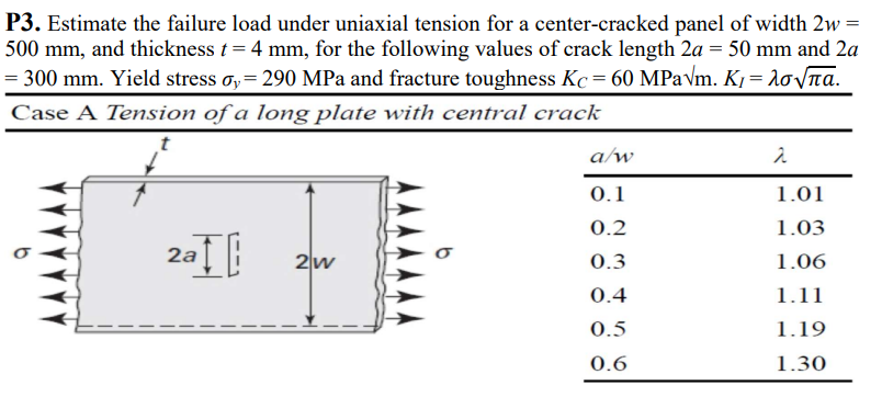 Solved P3. Estimate the failure load under uniaxial tension | Chegg.com