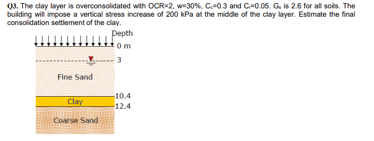 Solved Q3. The clay layer is overconsolidated with OCR=2, | Chegg.com