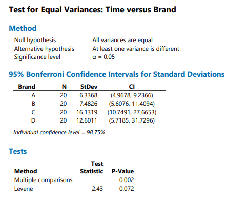 Four different brands of indoor paint are advertised | Chegg.com