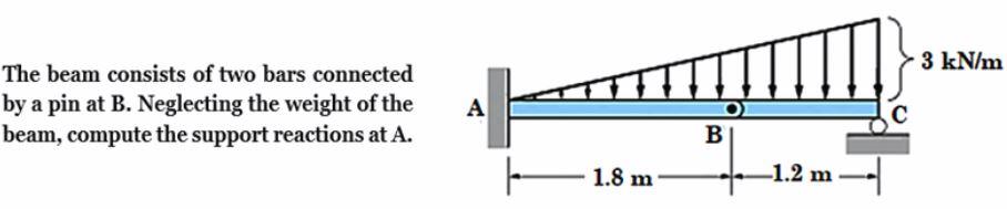 Solved The beam consists of two bars connected by a pin at | Chegg.com