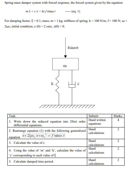 Solved Spring mass damper system with forced response, the | Chegg.com