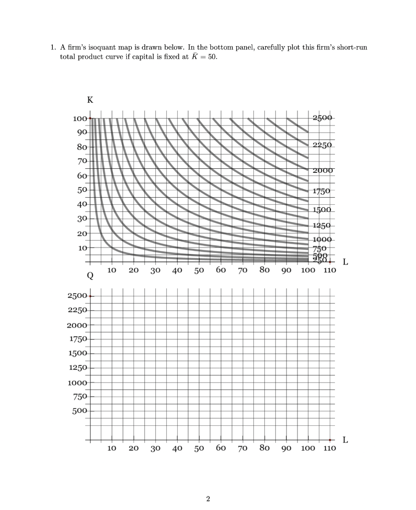 Solved 1. A firm's isoquant map is drawn below. In the | Chegg.com
