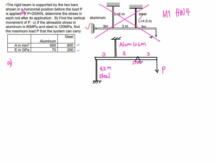 Solved L=6 m M1 HW4 steel L=4.5 m 3m 3 m •The rigid beam | Chegg.com
