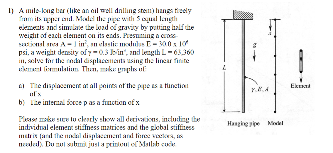 Solved A mile-long bar (like an oil well drilling stem) | Chegg.com