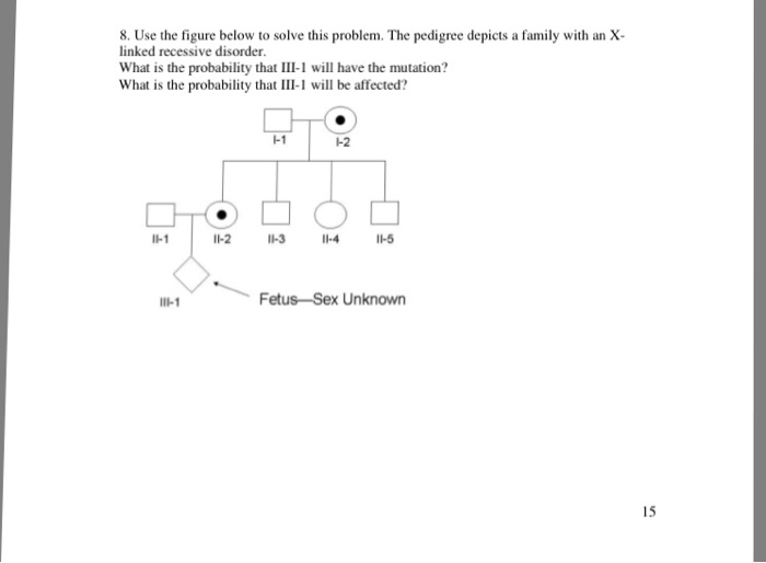 Solved Use the figure below to solve this problem. The | Chegg.com