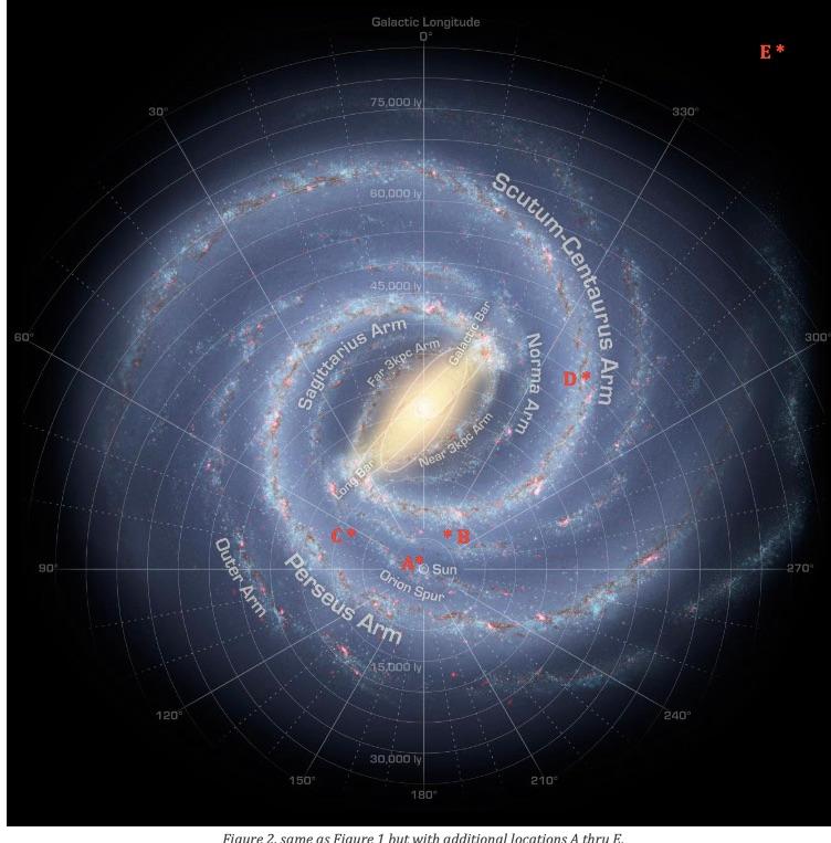 Solved SagDEG is approximately 11,000 light years across. Is | Chegg.com