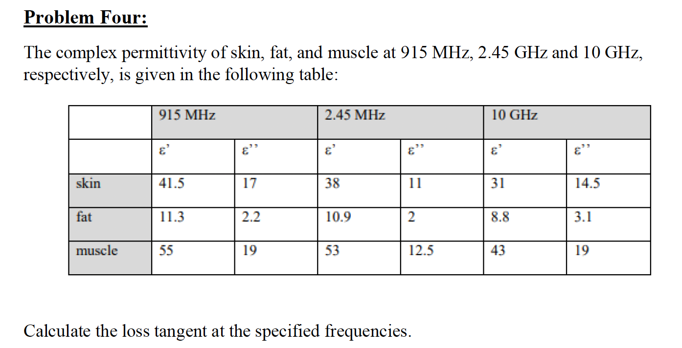 Solved The complex permittivity of skin, fat, and muscle at | Chegg.com