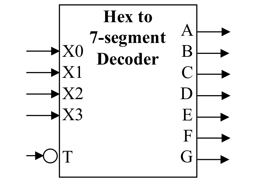 Solved Design a circuit to implement the decoder using SSI | Chegg.com