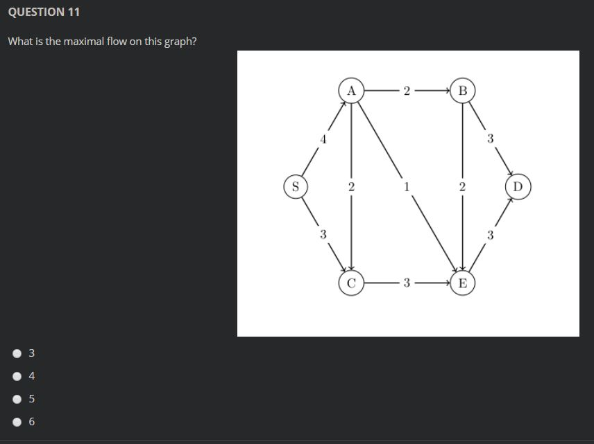 Solved QUESTION 11 What is the maximal flow on this graph? A | Chegg.com