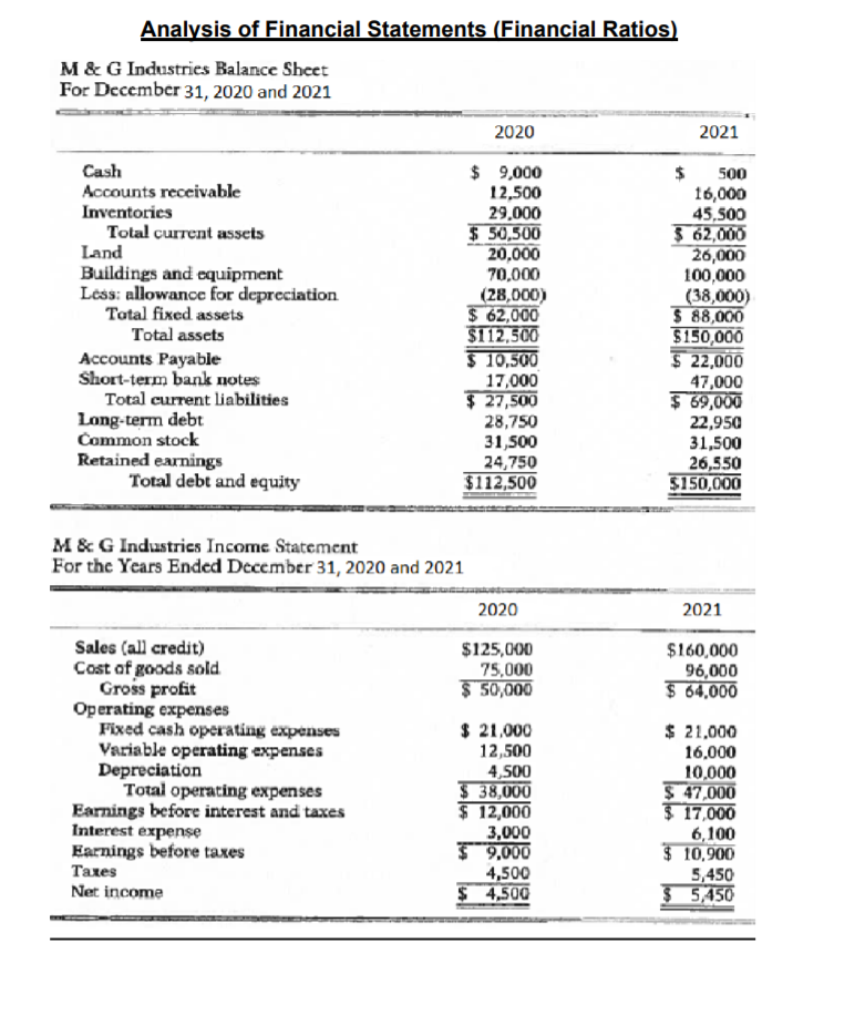 Solved Analysis of Financial Statements (Financial Ratios) M | Chegg.com