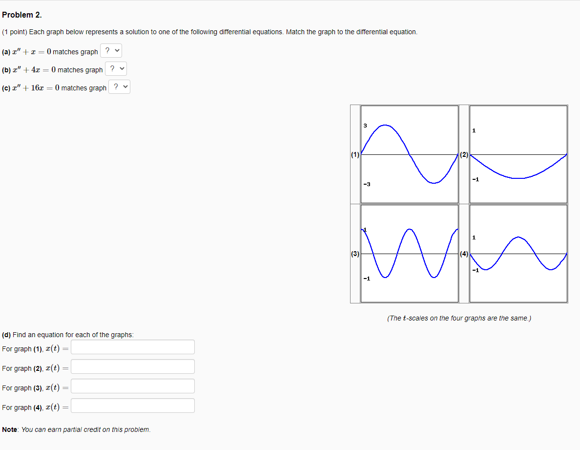 Solved (1 point) Each graph below represents a solution to | Chegg.com
