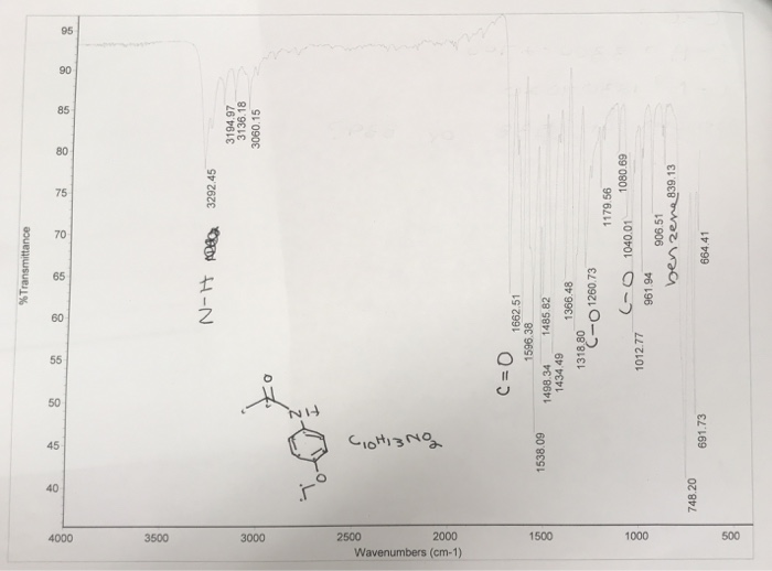 Solved Below is the IR spectrum of phenacetin. Are all the | Chegg.com