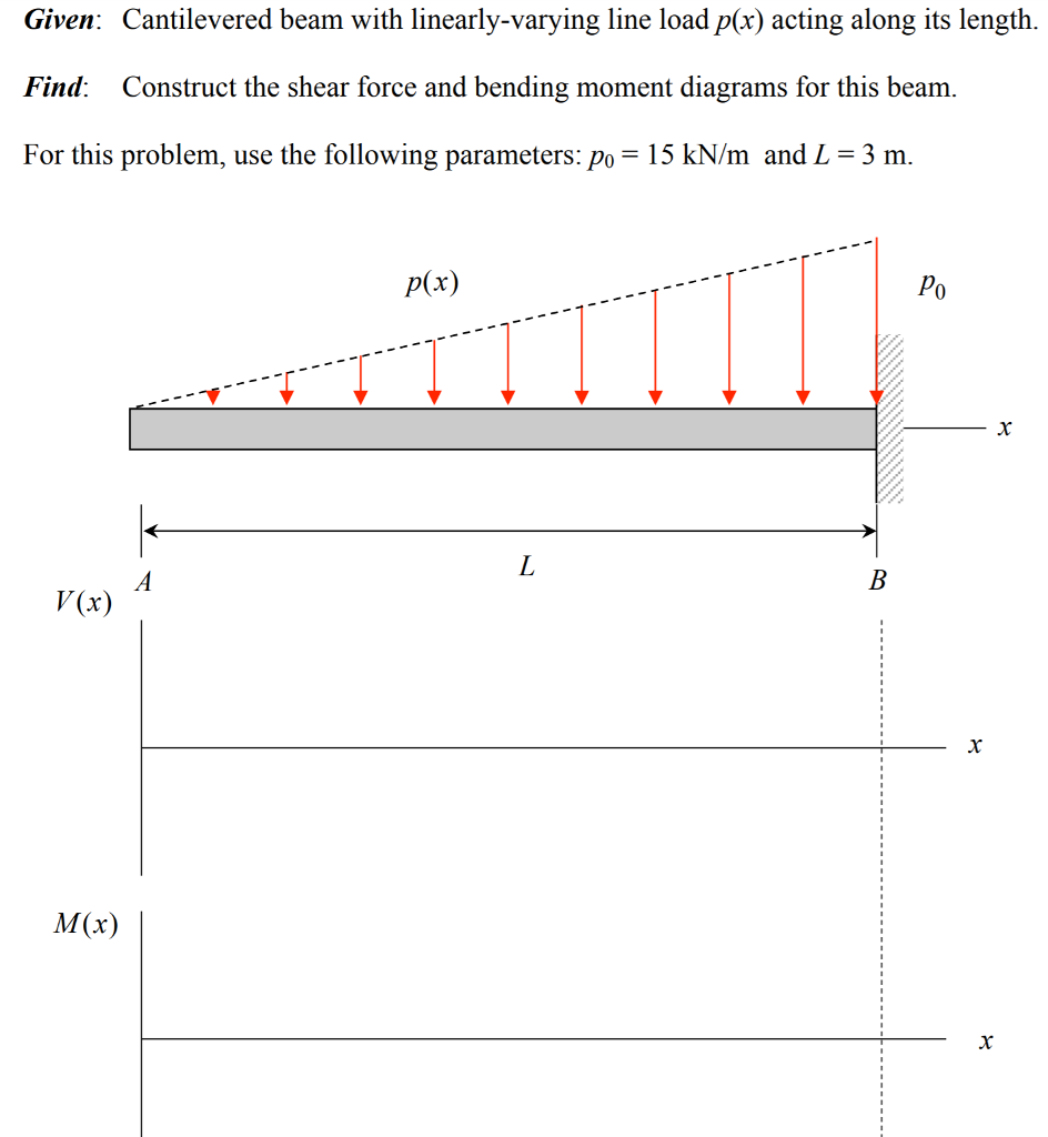 Solved: Given: Cantilevered Beam With Linearly-varying Lin... | Chegg.com