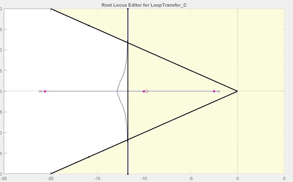 I have two root locus plots that meet the design | Chegg.com