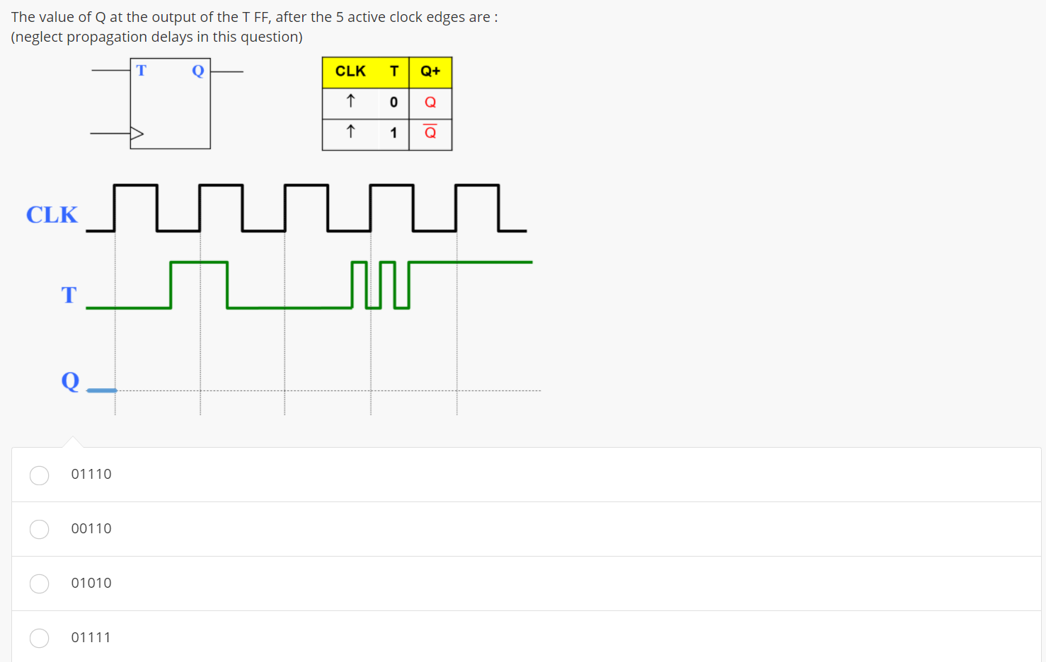 Solved What is the function of this circuit? (Lecture slides | Chegg.com