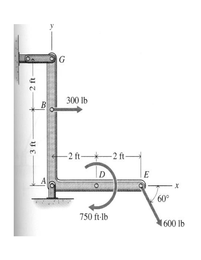 Solved 7. A rigid crank arm is loaded and supported as | Chegg.com