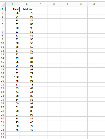 Solved The accompanying data file shows the midterm and | Chegg.com