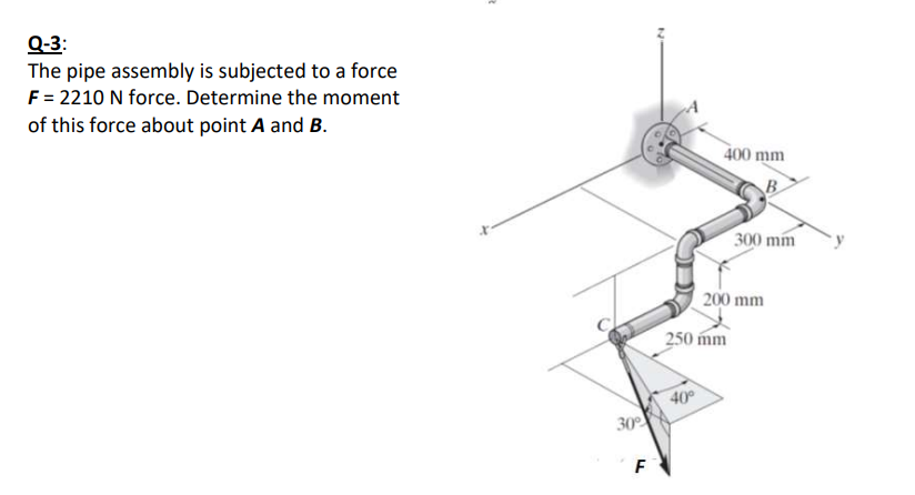 Solved Q-3: The pipe assembly is subjected to a force \( | Chegg.com
