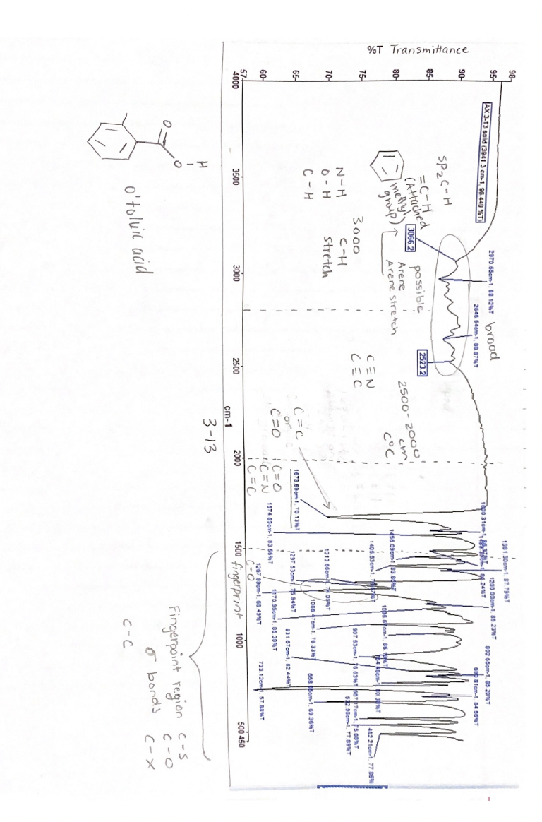 Solved Can someone look at the IR and verify that I drew the | Chegg.com