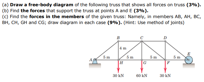 Solved (a) Draw a free-body diagram of the following truss | Chegg.com