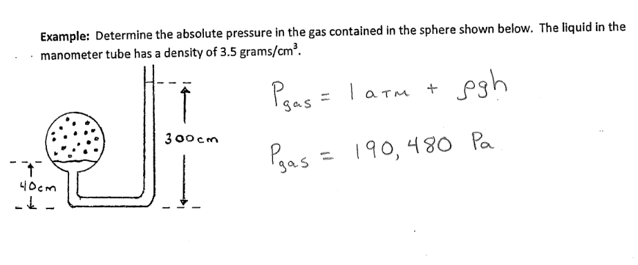 Solved Example: Determine the absolute pressure in the gas | Chegg.com