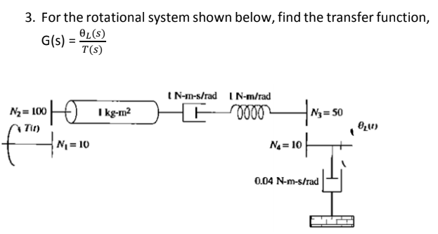 Solved 3. For the rotational system shown below, find the | Chegg.com