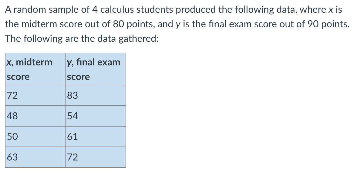 Solved A random sample of 4 calculus students produced the | Chegg.com