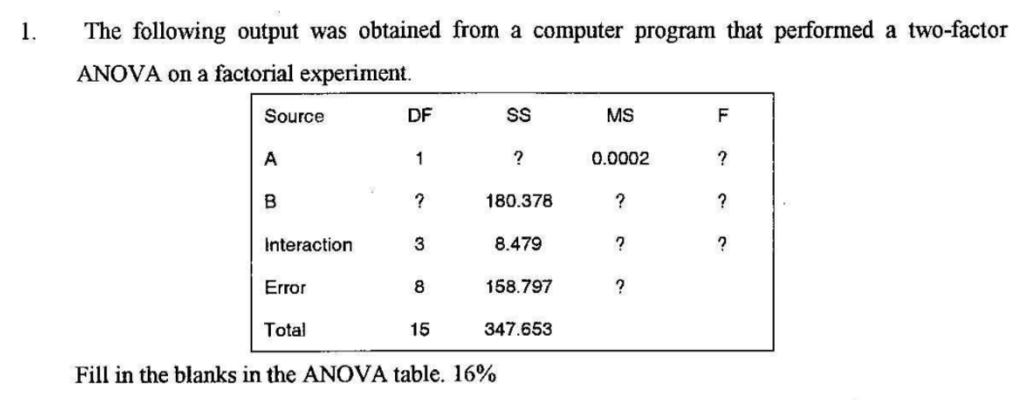 Solved 1. The following output was obtained from a computer | Chegg.com