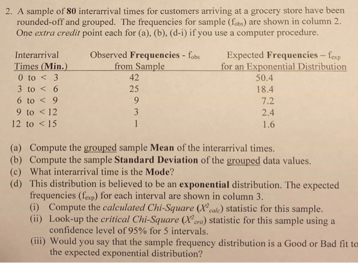 Solved 2. A sample of 80 interarrival times for customers | Chegg.com