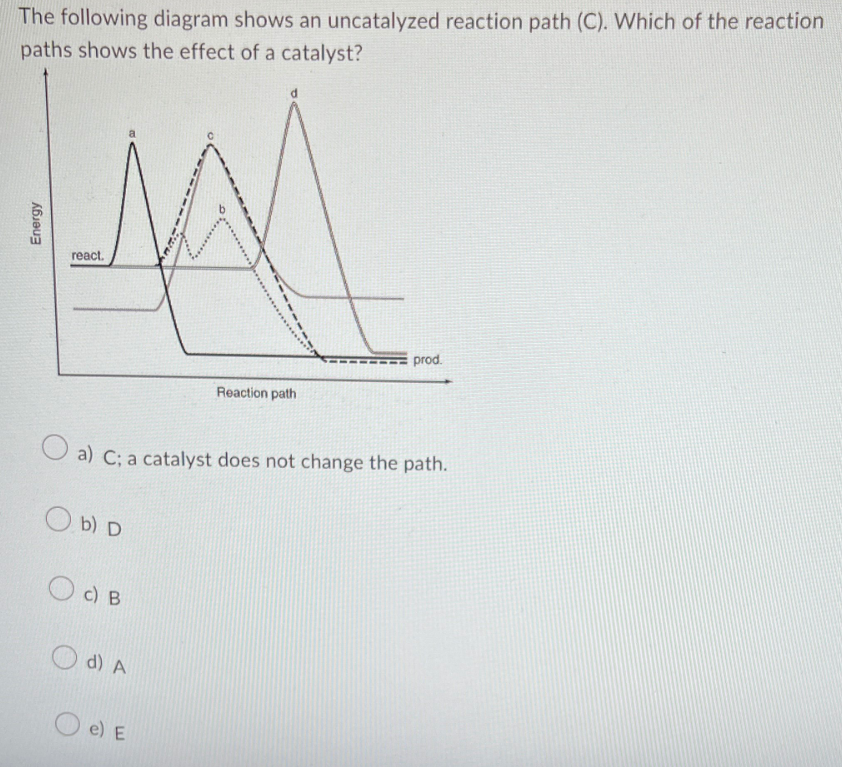 Solved The following diagram shows an uncatalyzed reaction | Chegg.com