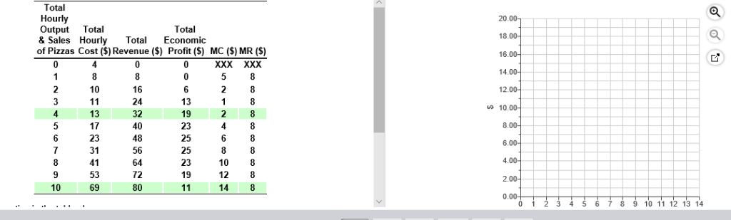 Solved Based on the information in the table above, 1.) | Chegg.com