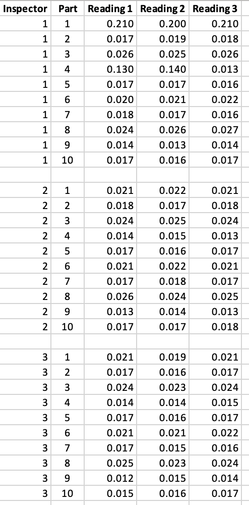 Solved 1. Calculate repeatability, reproducibility, and | Chegg.com