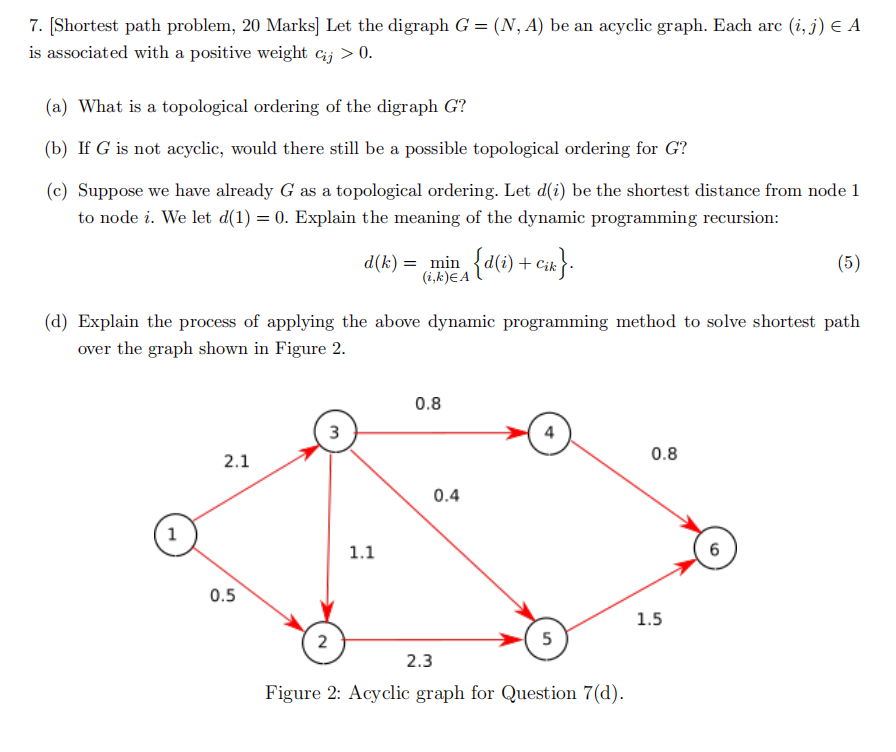 Solved 7. (Shortest path problem, 20 Marks] Let the digraph | Chegg.com