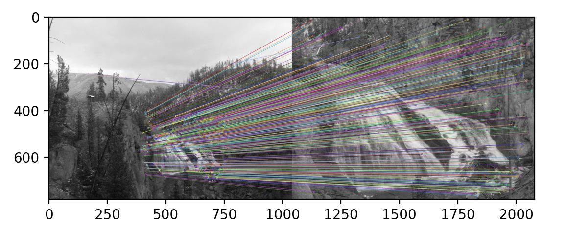 Solved Python Image Stitchingwrite A Program That Computes 9828