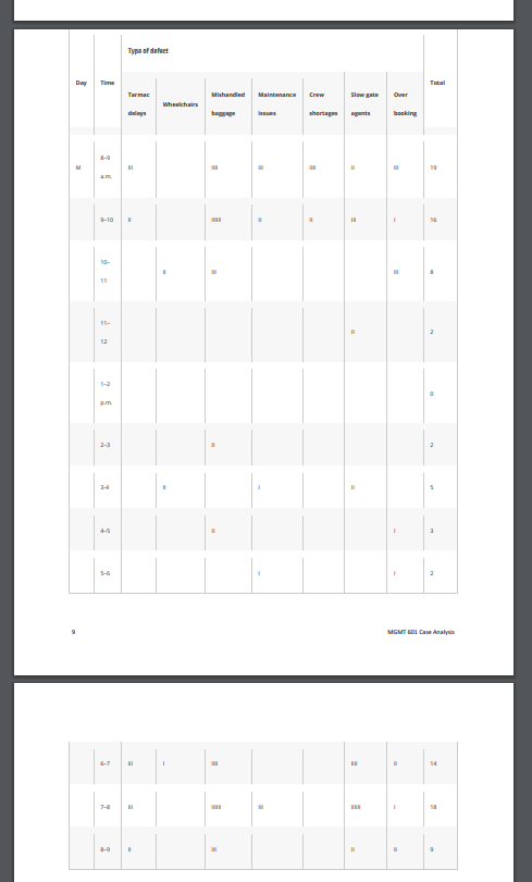 Solved Case: GW Regional Airlines: Solving Operational | Chegg.com