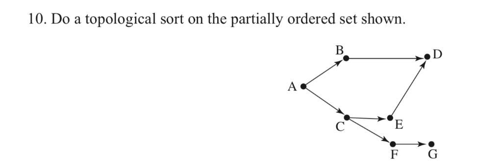 Solved 10. Do a topological sort on the partially ordered | Chegg.com