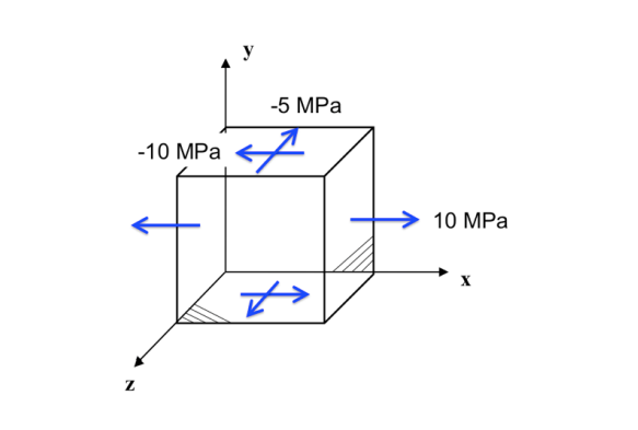 Solved Whats the tensor matrix for the following diagram? | Chegg.com